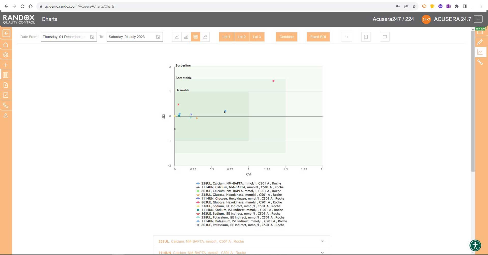 Acusera 24.7: Randox unveils QC data management software - Medical Buyer