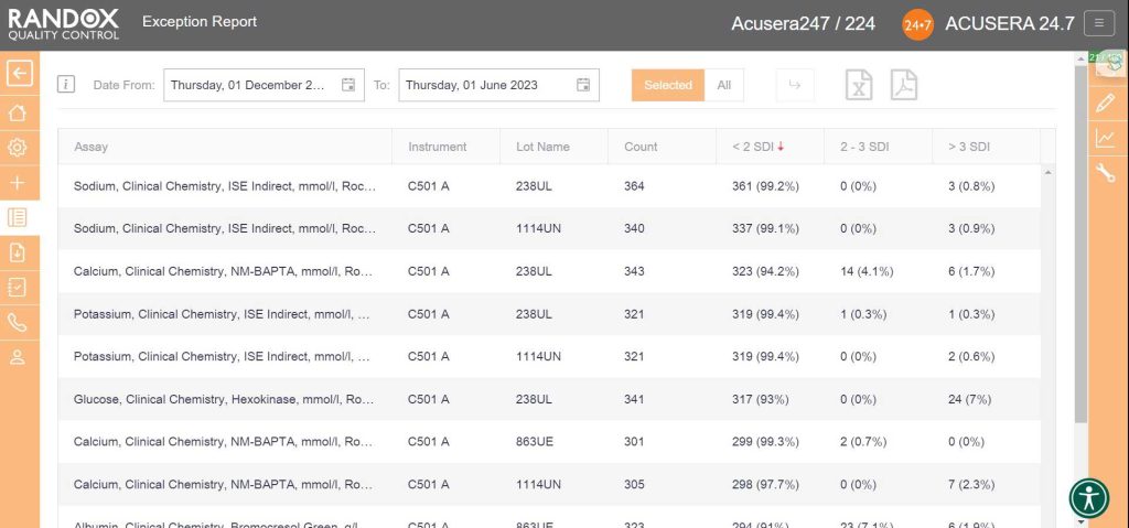 Acusera 24.7: Randox unveils effortless data management - Medical Buyer