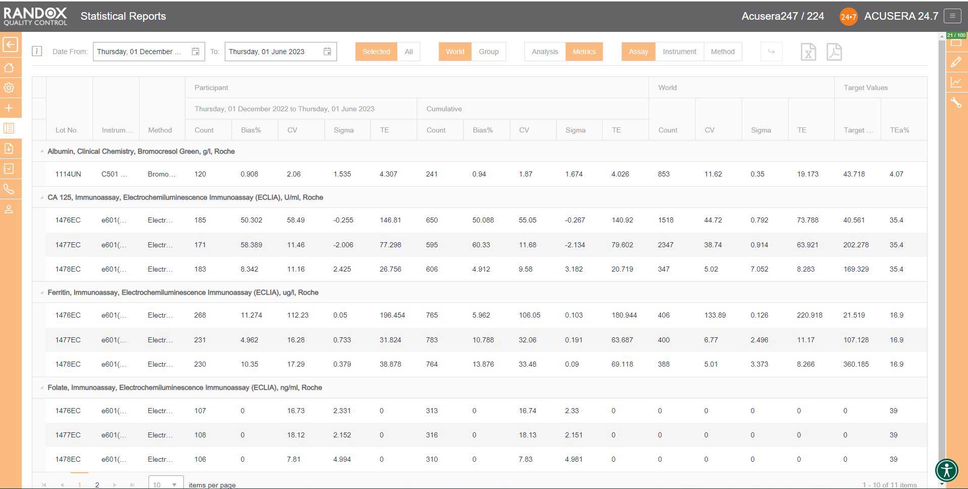 Randox unveils Advanced Statistics with Acusera 24.7 - Medical Buyer