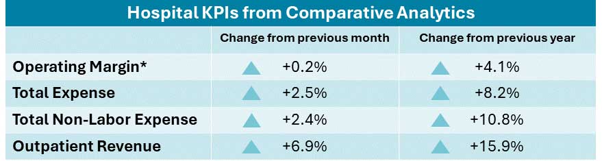 Rising patient demand drives performance gains for US hospitals, Strata ...