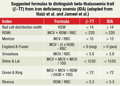 Using RBC indices can be useful in differentiating thalassemia from ...